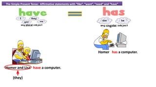 Affirmative verbs like, want, need, have.pdf