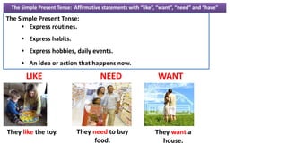 Affirmative verbs like, want, need, have.pdf