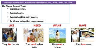 Affirmative verbs like, want, need, have.pdf