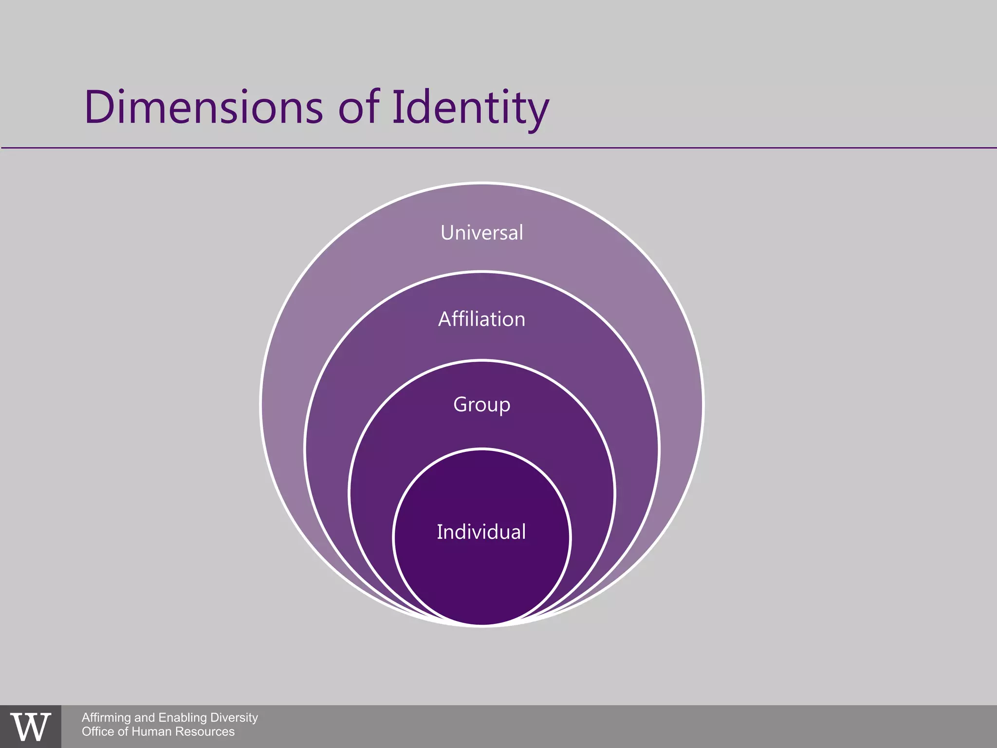 Affirming and Enabling Diversity | PPTX