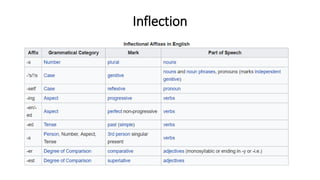 Affix | PPTX