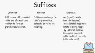 Affixation, Prefixes, Suffixes, Inflectional and derivational ...