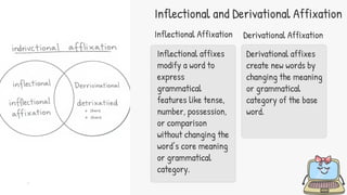 Affixation, Prefixes, Suffixes, Inflectional and derivational affixation | PPT