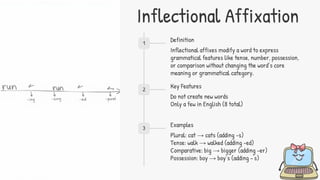 Affixation, Prefixes, Suffixes, Inflectional and derivational ...