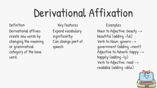 Affixation, Prefixes, Suffixes, Inflectional and derivational affixation | PPT