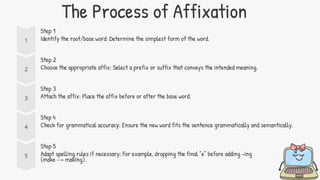 Affixation, Prefixes, Suffixes, Inflectional and derivational ...