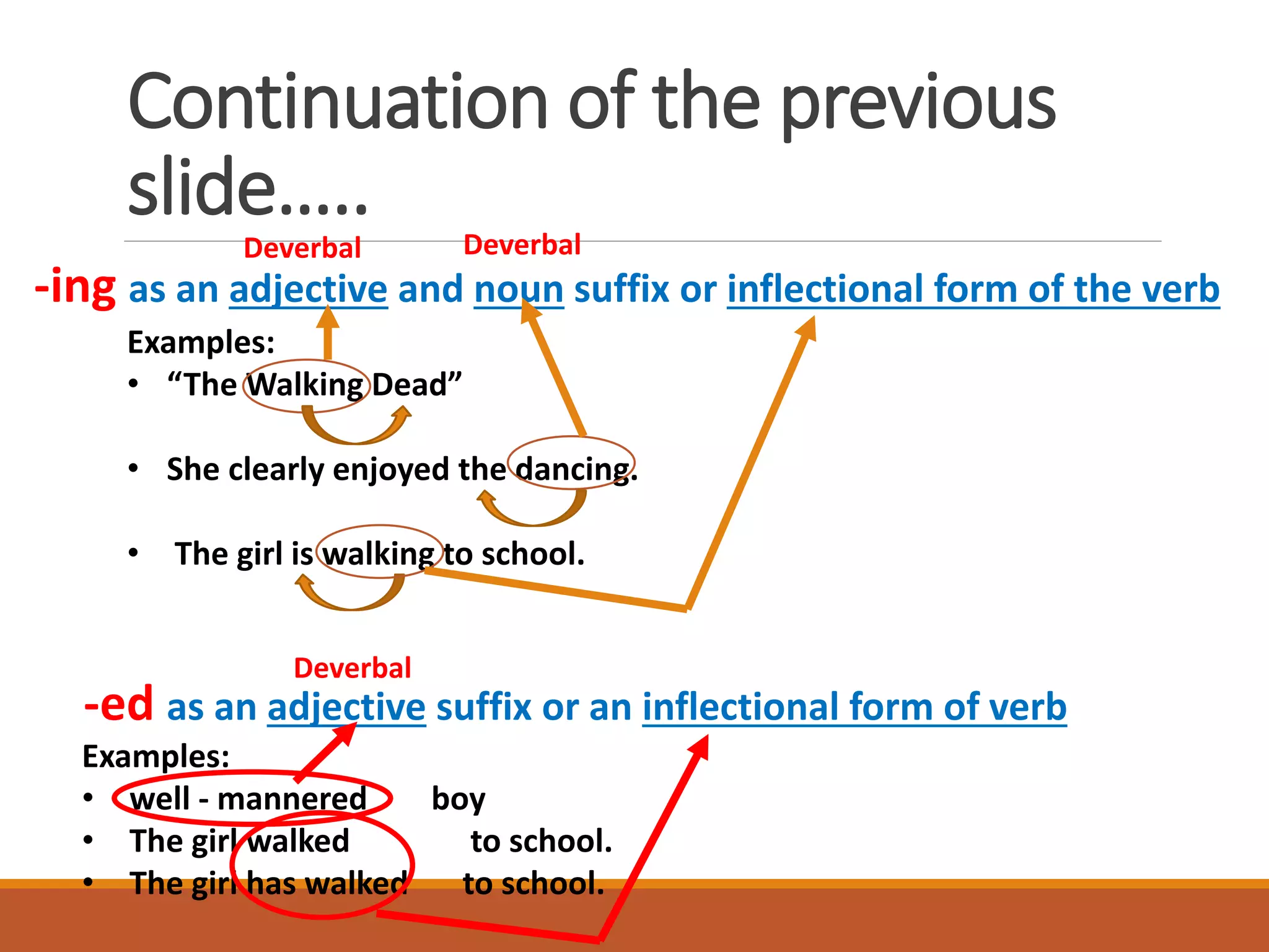 Affixation, compounding, multi - word verbs | PPTX