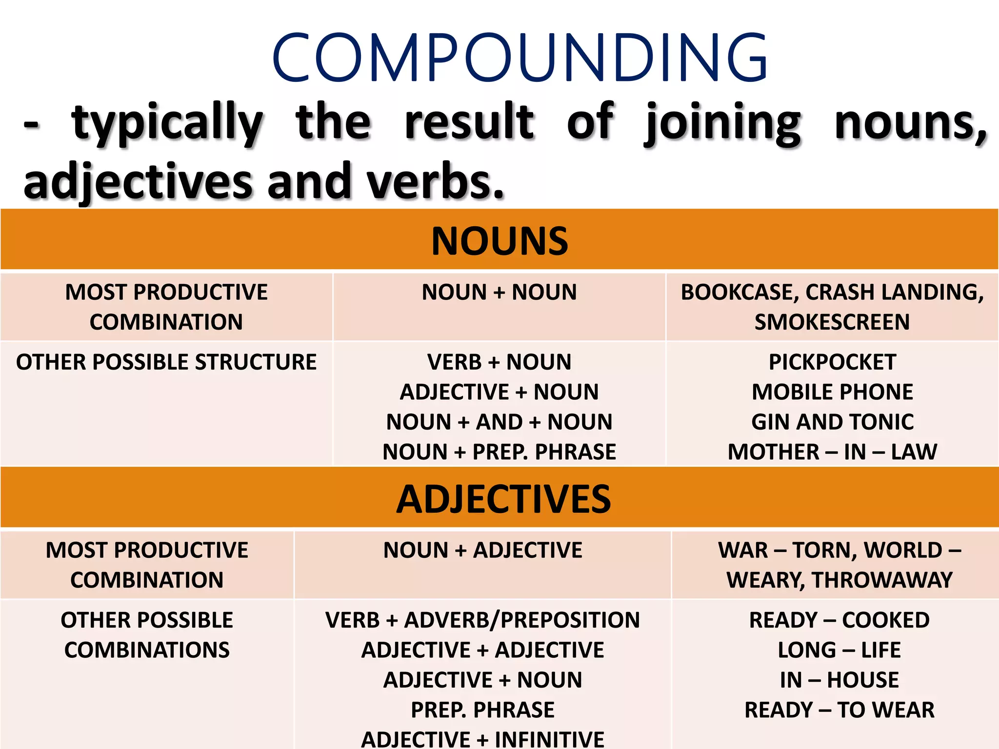 Affixation, compounding, multi - word verbs | PPTX