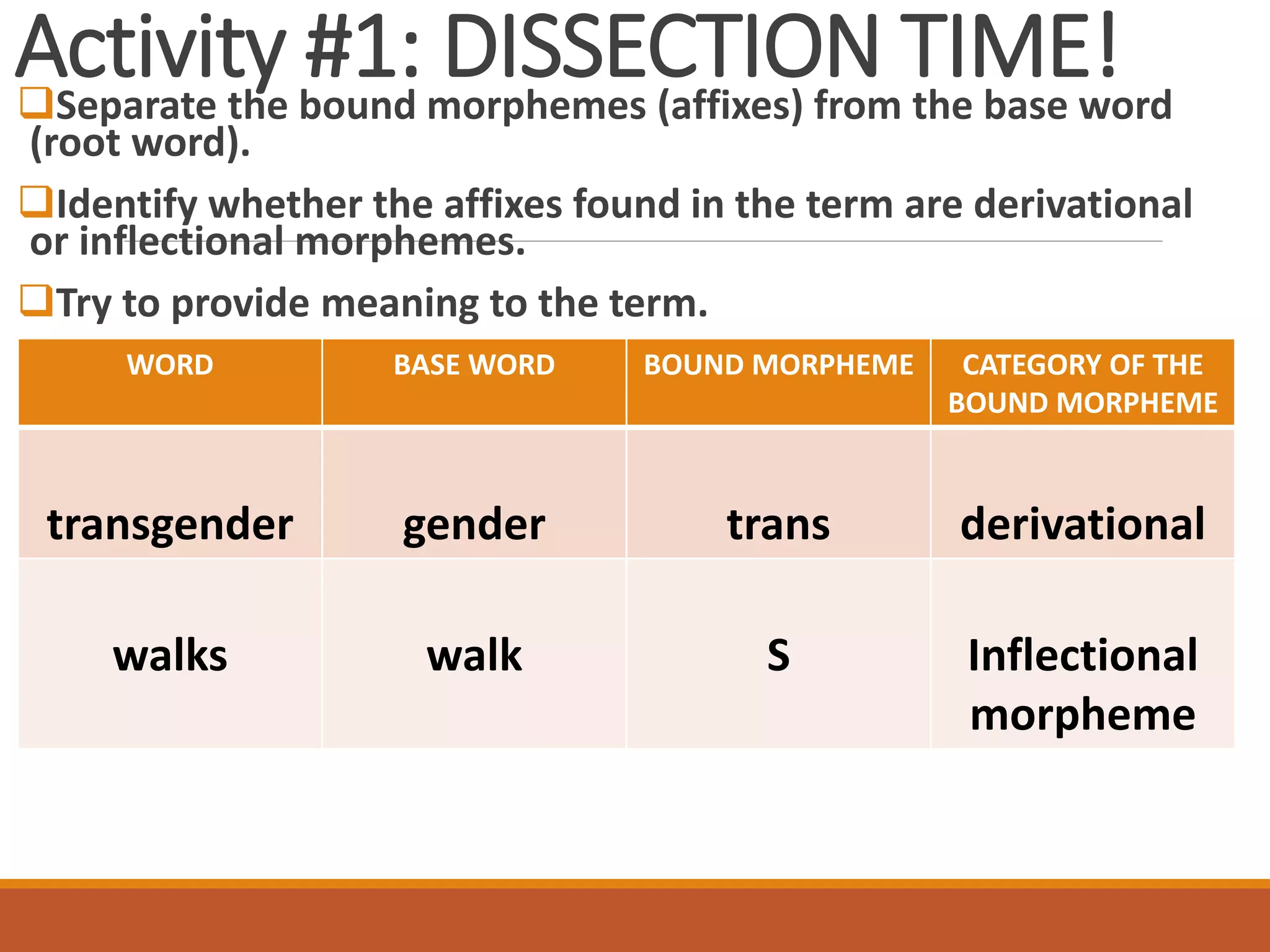 Affixation, compounding, multi - word verbs | PPTX
