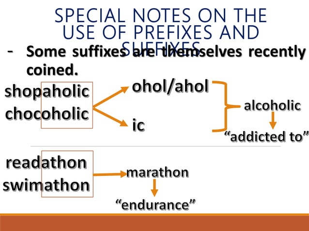 Affixation, compounding, multi - word verbs | PPTX