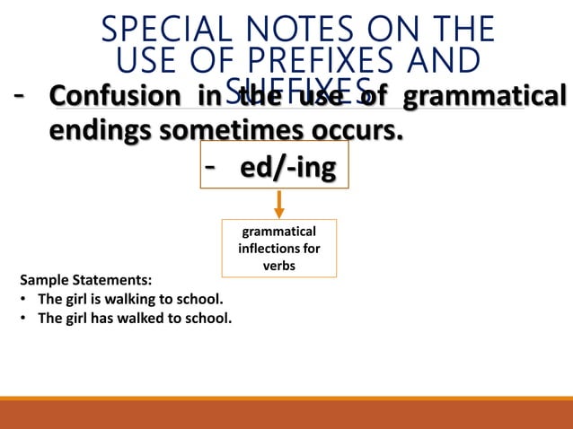 Affixation, compounding, multi - word verbs | PPTX