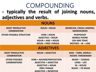 Affixation, compounding, multi - word verbs | PPTX