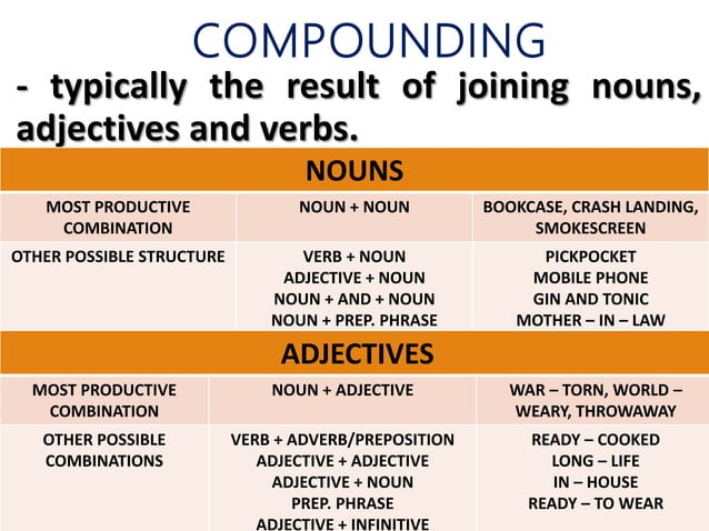 Affixation, compounding, multi - word verbs | PPTX