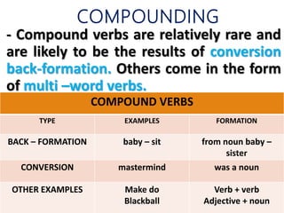 Affixation, compounding, multi - word verbs | PPT