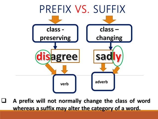 Affixation, compounding, multi - word verbs | PPTX