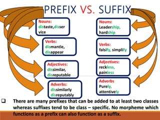 Affixation, compounding, multi - word verbs | PPTX