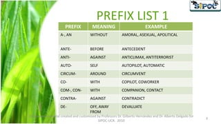 Affixation (lm 1009) Technical English | PPTX