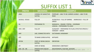 Affixation (lm 1009) Technical English | PPTX