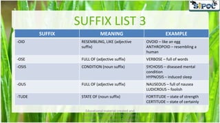 Affixation (lm 1009) Technical English | PPTX