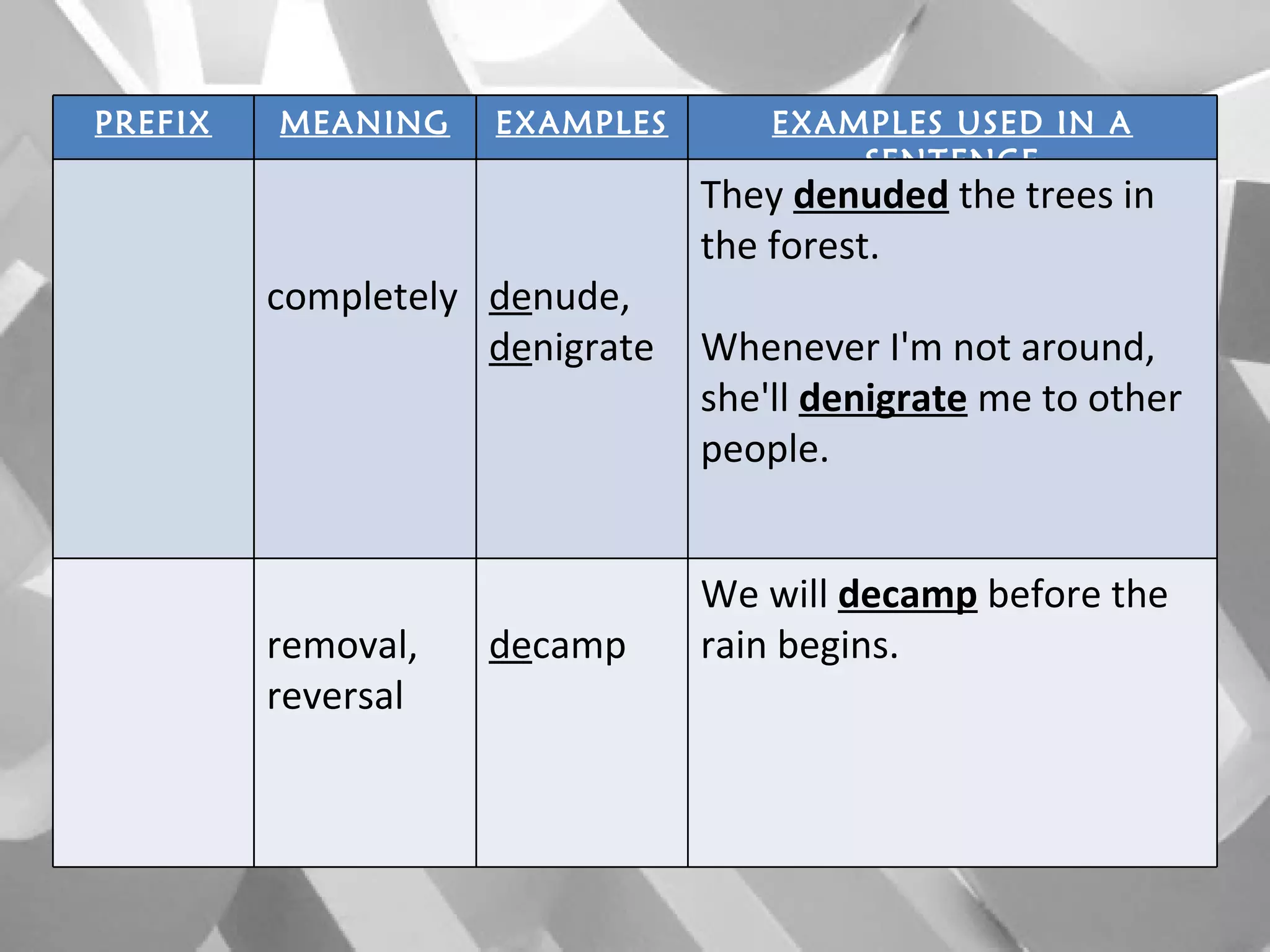 Affixes | PPT