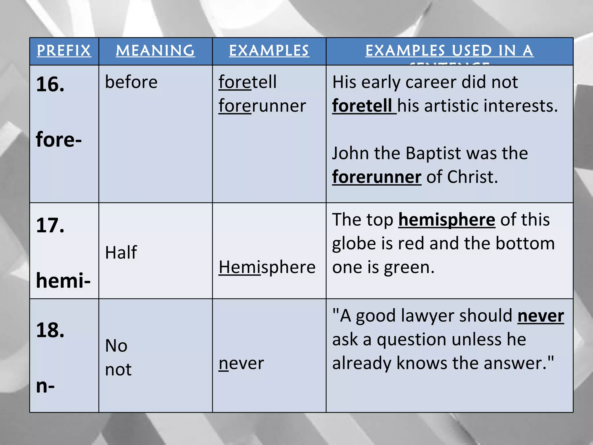 Affixes | PPT