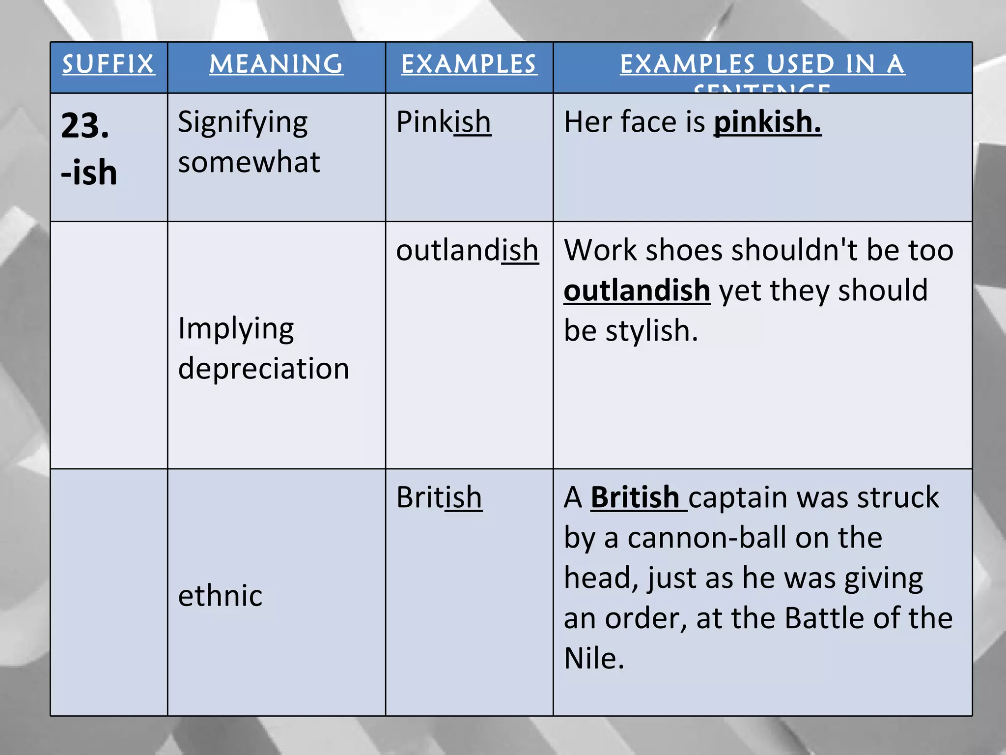 Affixes | PPT