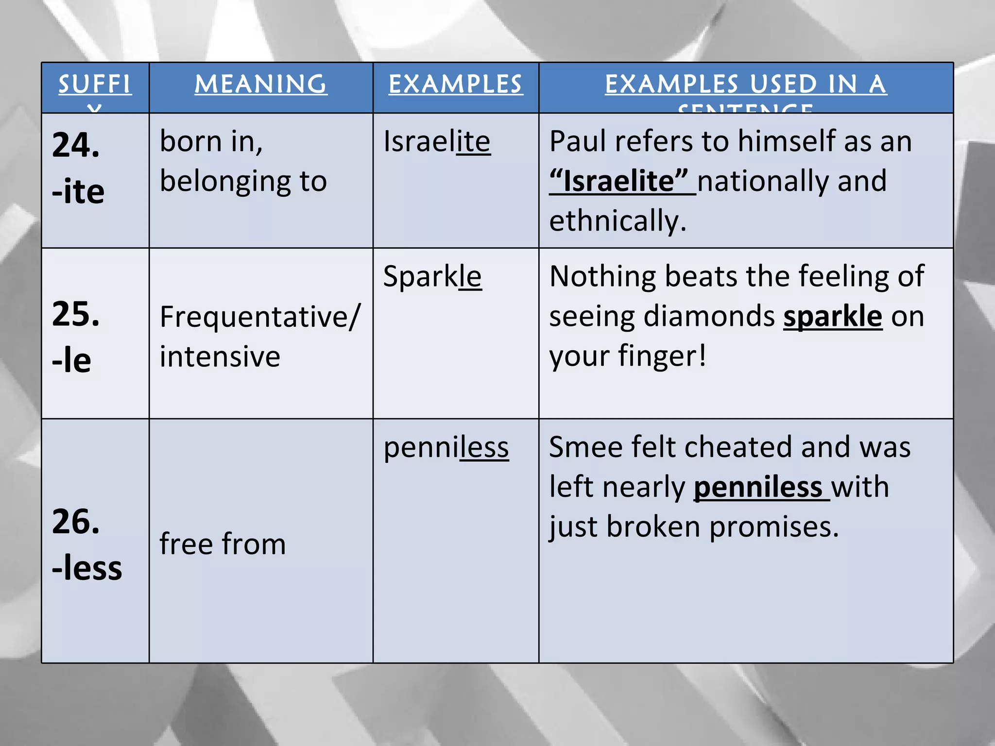 Affixes | PPT