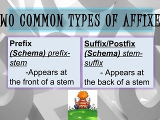 Affixes | PPT