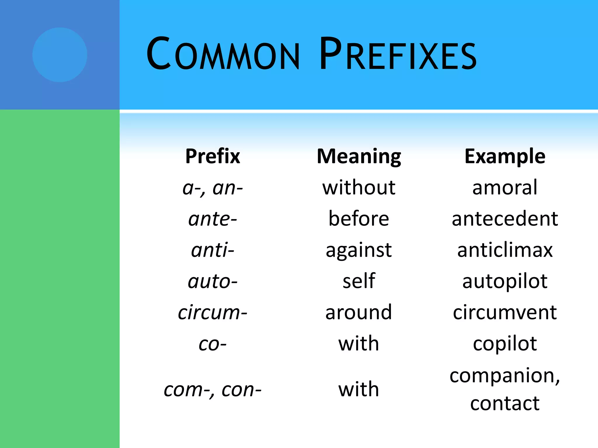Affixes | PPTX