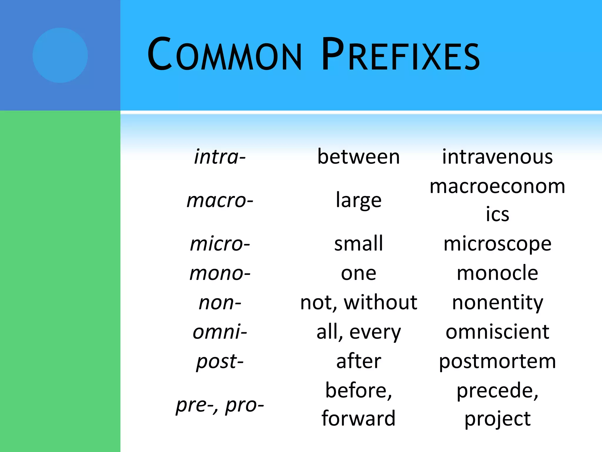 Affixes | PPTX