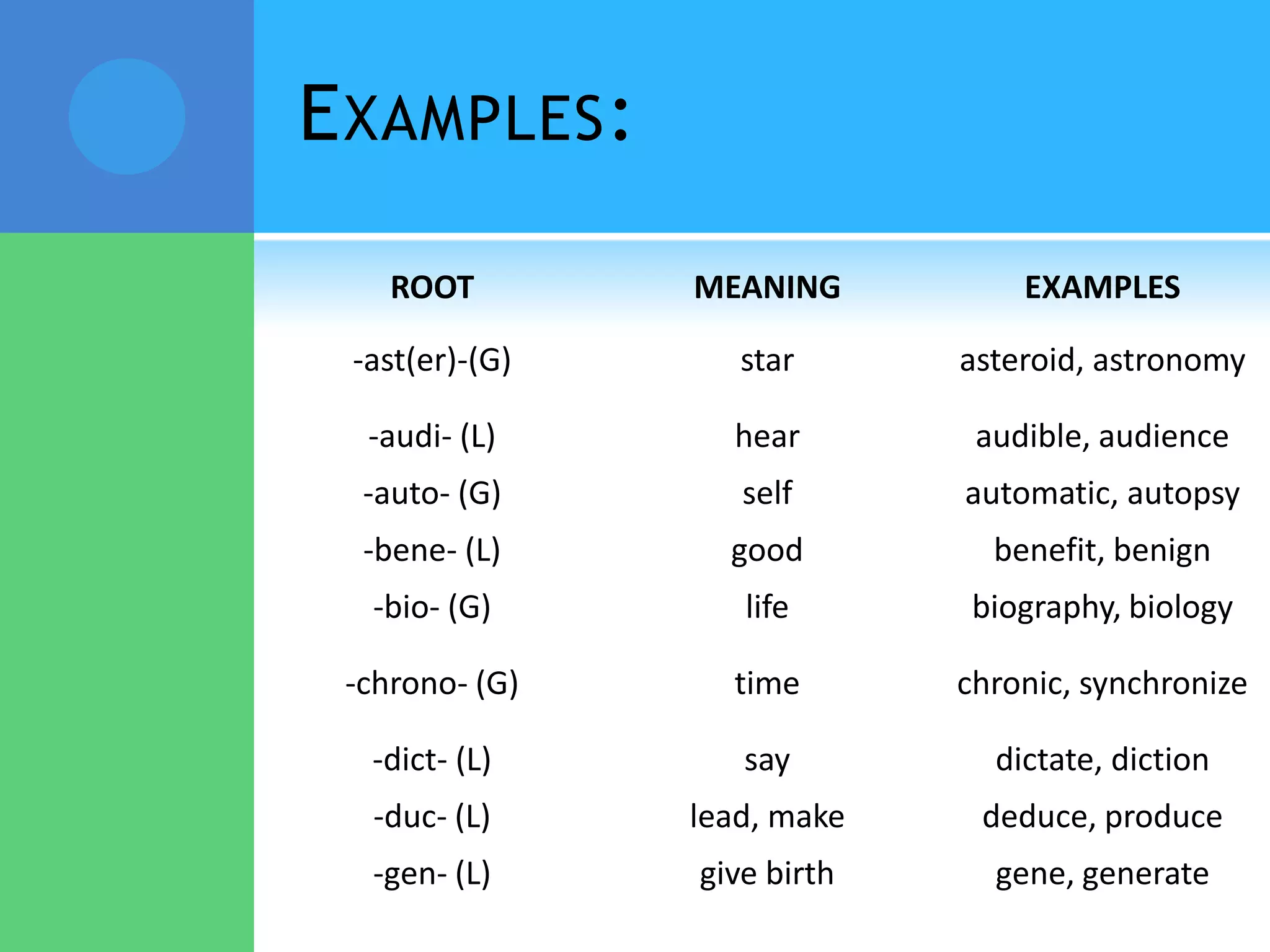 Affixes | PPTX