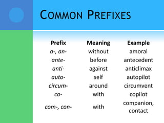 Affixes | PPTX