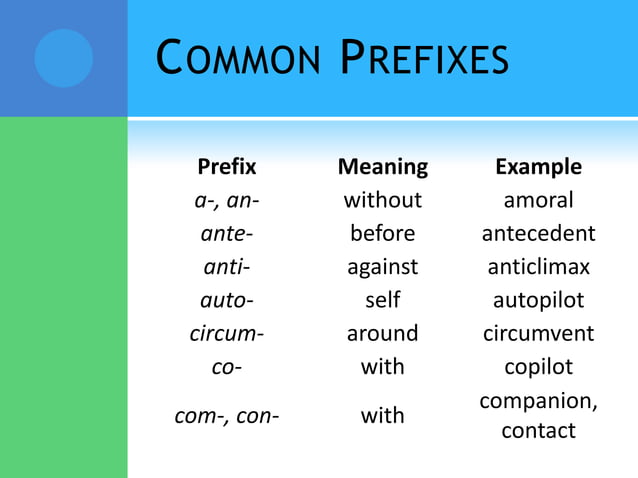 Affixes | PPTX