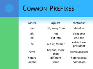 Affixes | PPTX