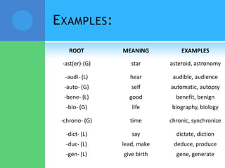 Affixes | PPTX