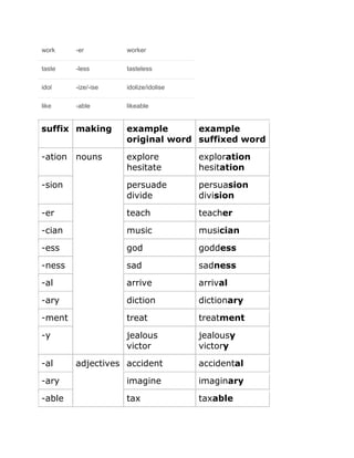Affixes.... | DOCX