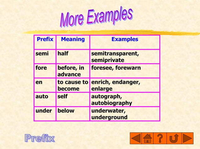 Affixes.ppt | Travel