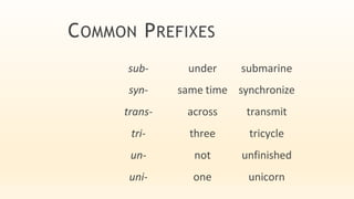 AFFIXES.pptx