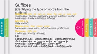AFFIXES.pptx