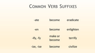AFFIXES.pptx