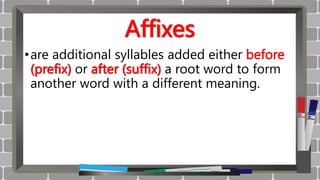 Prefixes and Suffixes guide for learners.pptx