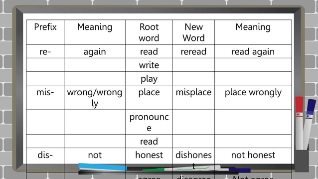 Prefixes and Suffixes guide for learners.pptx