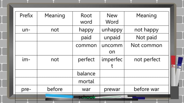 Prefixes and Suffixes guide for learners.pptx