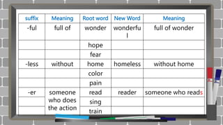 Prefixes and Suffixes guide for learners.pptx