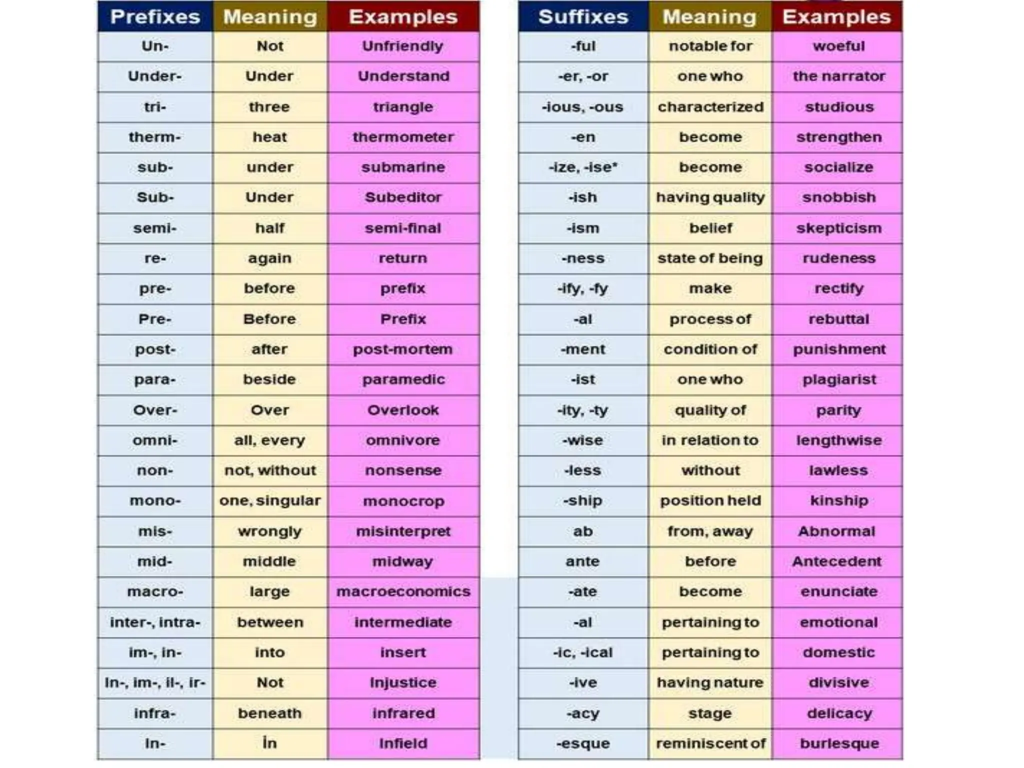 how to create prefixes and suffixes in English | PPT