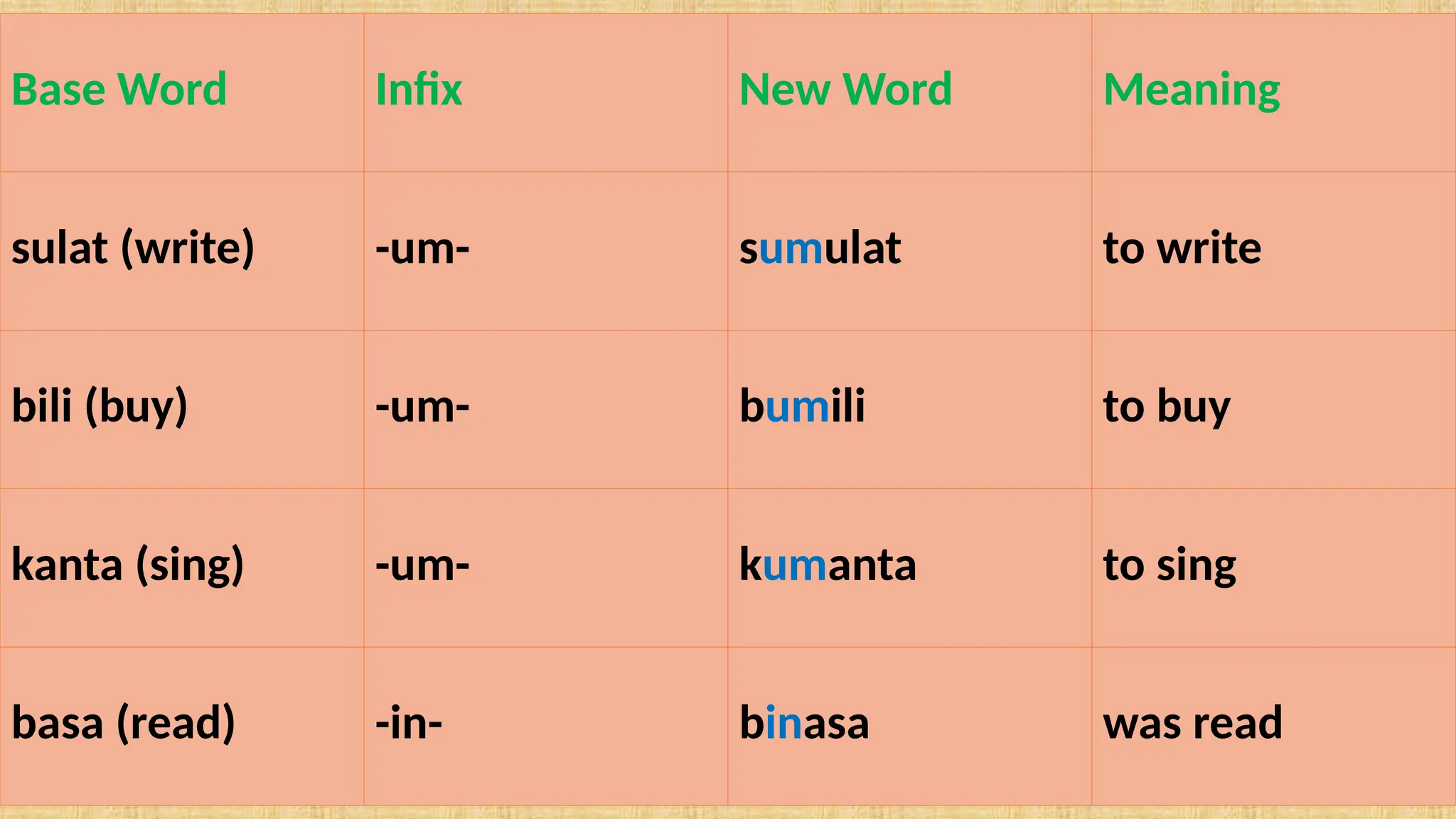 Affixes are word parts (prefixes, suffixes, infixes) | PPTX