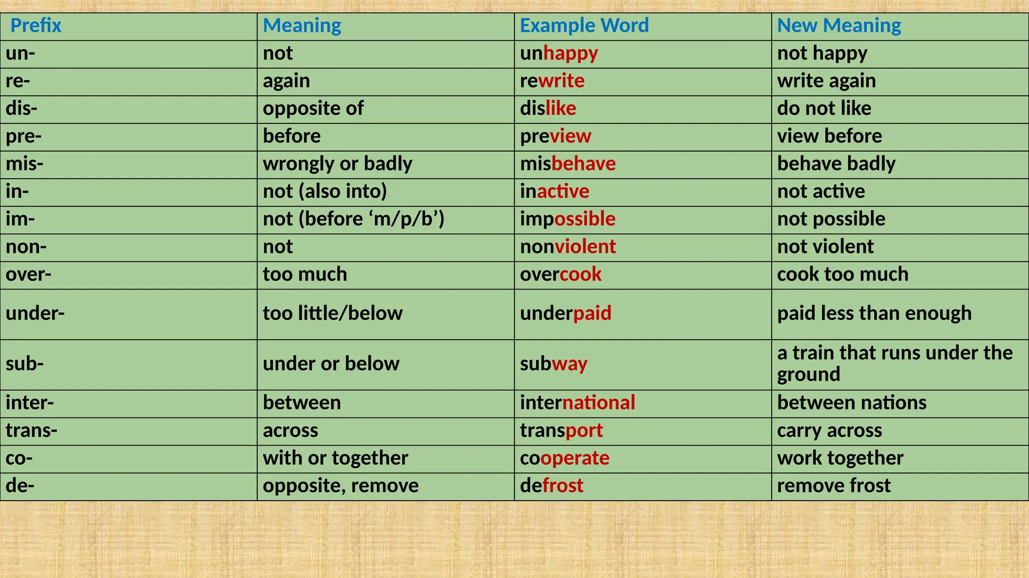 Affixes are word parts (prefixes, suffixes, infixes) | PPTX