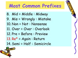 list and exercises about Affixes and suffixes | PPT