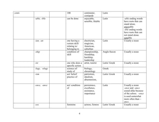 affixes and roots by grade level.pdf