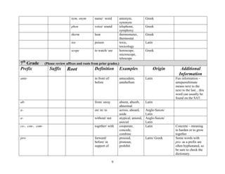 affixes and roots by grade level.pdf